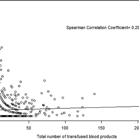 box plot of error proportion by treatment download scientific diagram