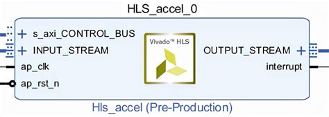 嵌入式硬件开发学习教程——xilinx vivado hls案例 （3） 腾讯云开发者社区 腾讯云