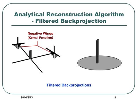 Ppt Image Reconstruction Methods Powerpoint Presentation Free Download Id 4341425
