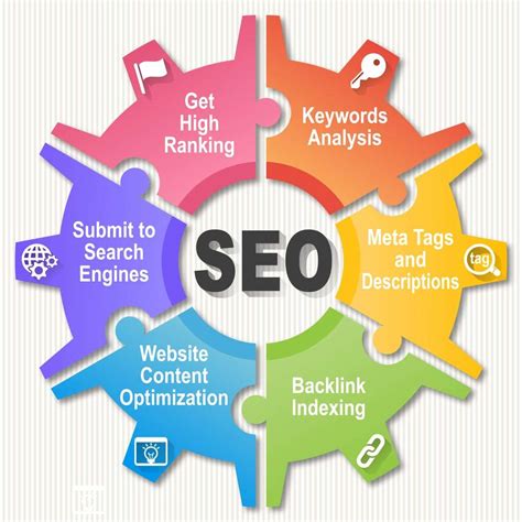 5 Good Reasons Why Your Business Needs Seo In 2021 Smmile