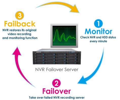 Digiever Corporation