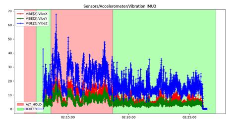 EKF Lane Switch Yaw Reset During Acceleration Copter ArduPilot Discourse