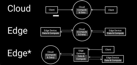 Edgex Interview Why Open Source Is Key For Iot And Edge Computing
