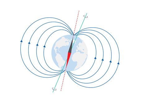 Inertial Measurement Unit Imu An Introduction Advanced Navigation