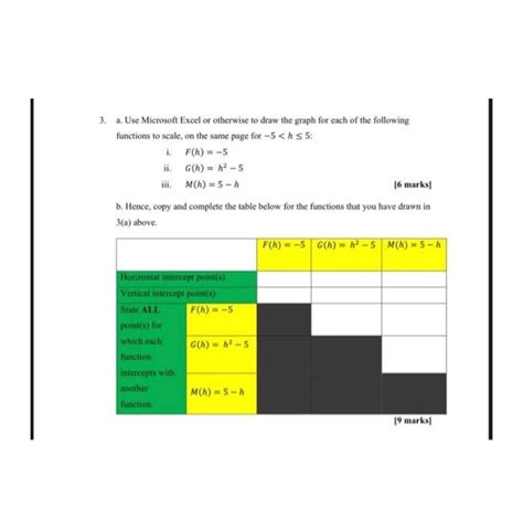 Solved A Use Microsoft Excel Or Otherwise To Draw The Graph