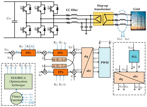 Enhancing Microgrid Inverter Integrated Charging Station Performance Through Optimization Of