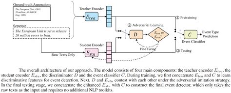 Knowledge Distillation Principles Algorithms Applications
