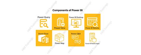 Components Of Power Bi Power Bi Architecture Its 8 Components And Working