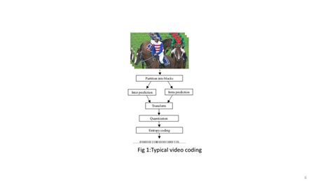 Fast Intra Coding Based On Reference Samples Similarity In Hevc Ppt