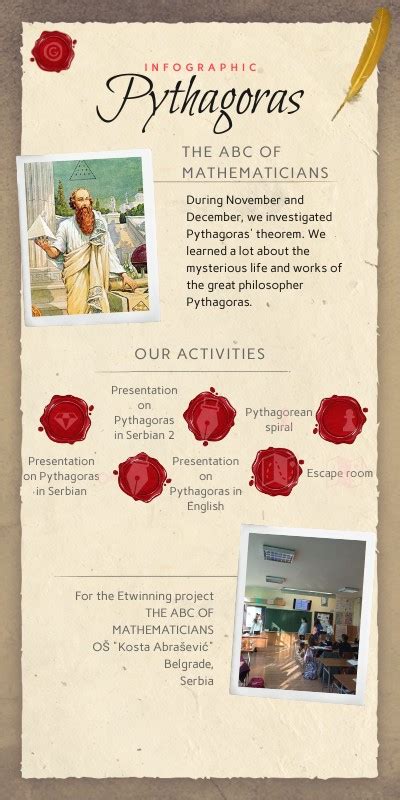 The Abc Of Mathematicians Pythagoras Genially