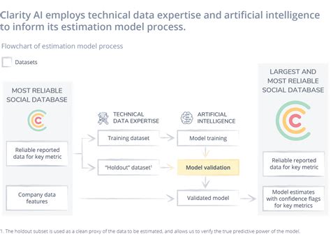 How Machine Learning Can Expand Sustainability Data Coverage