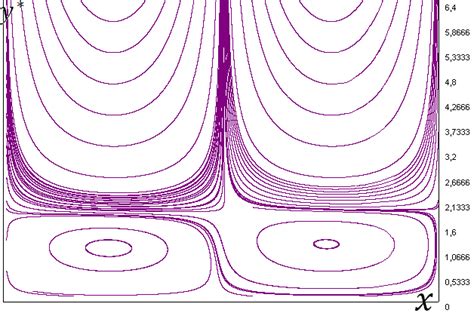 Mean Velocity Streamlines At Download Scientific Diagram