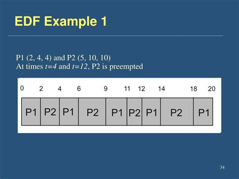 Ppt Real Time Scheduling Powerpoint Presentation Free Download Id1909117