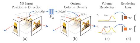 the annotated nerf training nerf on custom dataset in pytorch
