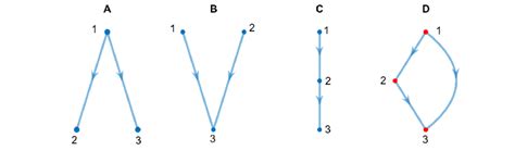 all possible three node motifs for a network of events in the form of a
