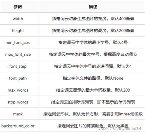 基于snownlp的商品评论文本情感分析 snownlp情感分析 csdn博客