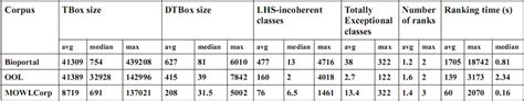 ontology metrics and ranking computation results for the dataset