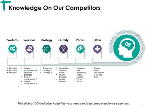 Competitor Analysis Framework Powerpoint Presentation Slides