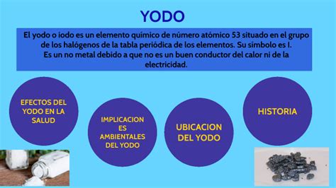Yodo By Farid Benjamin Rodas Ramos On Prezi