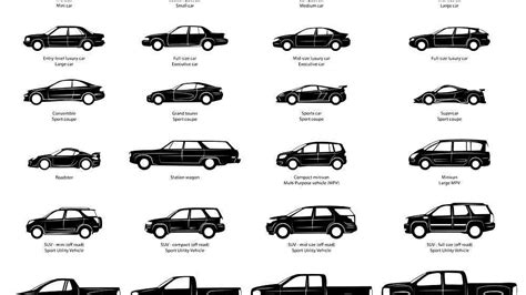 Car Classification