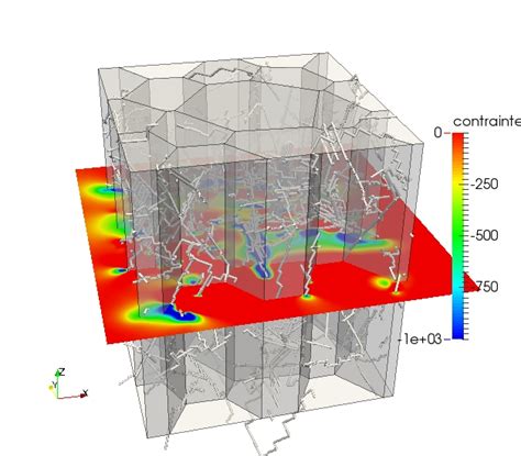 multiscale simulations of crystal plasticity simap