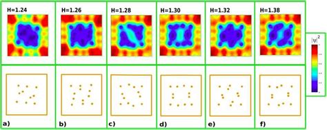 Up Square Modulus Of The Order Parameter ψ 2 And Down Vortex Download Scientific