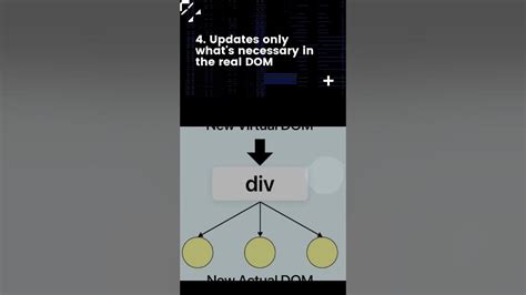 React Virtual Dom Explained In 30 Seconds 🚀 React Javascript