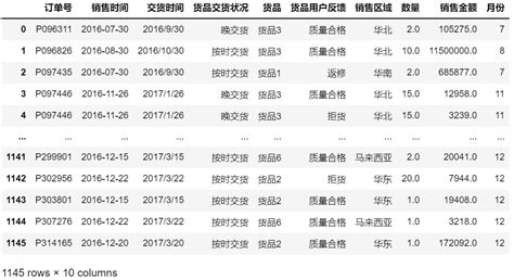 物流行业数据分析【python】 Csdn博客