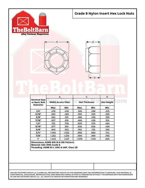 58 11 Grade 8 Nylon Insert Hex Lock Nut Zinc Yellow Coarse Nylok