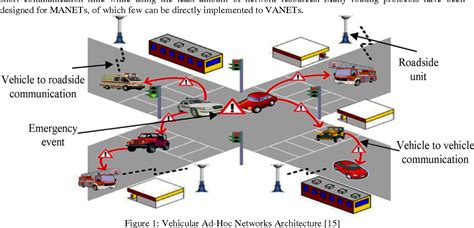Figure 1 From Swarm Based Enhanced Hybrid Routing Protocol In Vanets Semantic Scholar