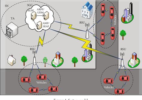 figure 1 from a secure and efficient lightweight vehicle group