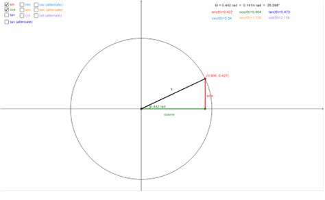 Cosecant Formula Explained And Simplified For Trigonometry Enthusiasts