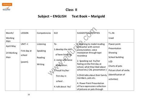 Class 2 Cbse English Syllabus
