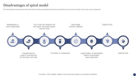 Spiral Model Software Engineering Powerpoint Presentation And Slides