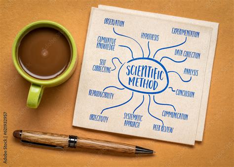 Scientific Method Infographics Or Mind Map Sketch On A Napkin Science