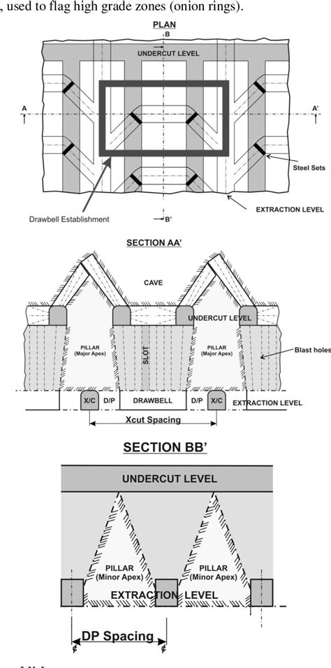 Figure 1 From Block Cave Optimisation — A Value Driven Approach Semantic Scholar