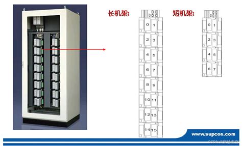 浙大中控ecs700学习笔记一硬件 csdn博客