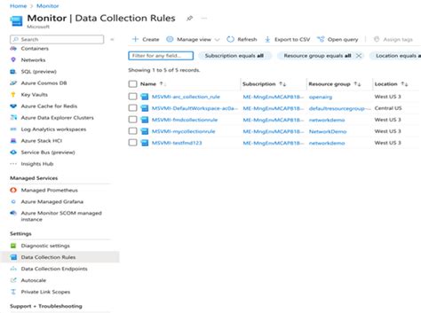 Four Strategies For Cost Effective Azure Monitoring And Log Analytics Dr Ware Technology