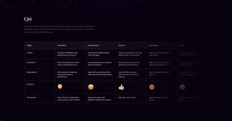 Heart Rate Mobile App On Behance