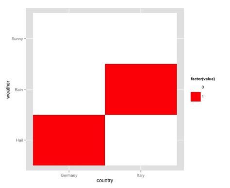 Heat Map Of Binary Data Using R Or Python Stack Overflow