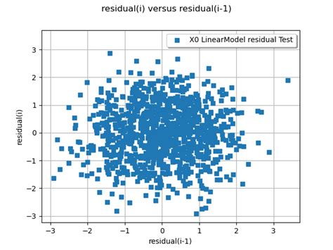 build and validate a linear model — openturns 1 24 documentation