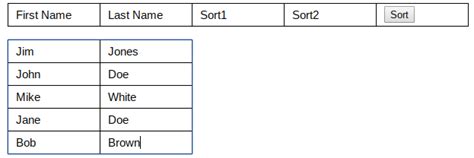 Sorting Html Tables Tips And Tricks