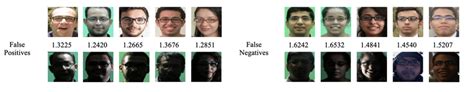 a state of the art face verification model arcface [21] tested on the