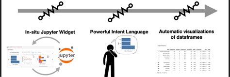 intelligent visual data discovery with lux a python library towards