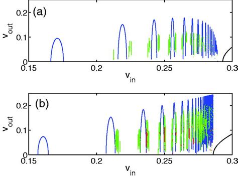 Inputoutput Plot With A Linear Damping μ 001 And B Localized