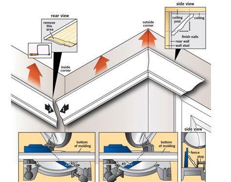 How To Cut Pvc Crown Molding At Ruby Kramer Blog