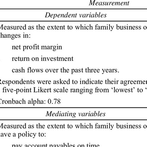 Proxy Variables And Their Measurements Download Table