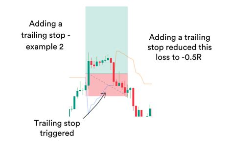 Writing And Testing Your Rules Based Trading Plan MarketMates