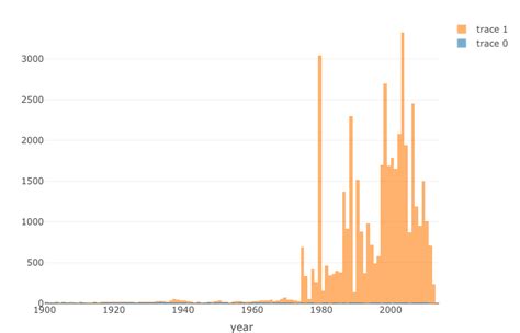github divya kapur analysis of nasa meteorite dataset analyzed nasa