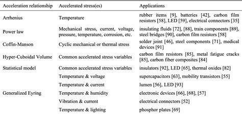 Table 1 From Modeling And Analysis Of Performance Degradation Data For Reliability Assessment A
